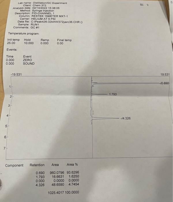 1. Complete the table for your results. Attach the GC | Chegg.com