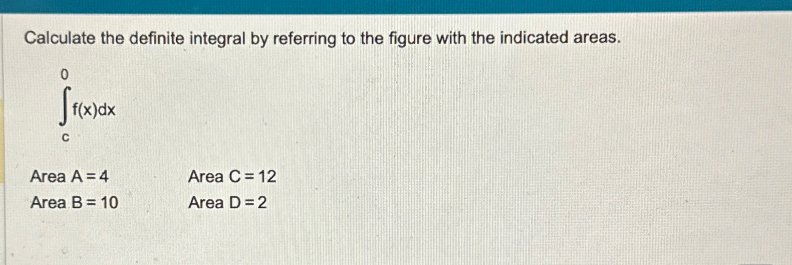 Solved Calculate the definite integral by referring to the | Chegg.com