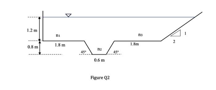 Solved Q2) Consider a uniform flow in a compound open | Chegg.com