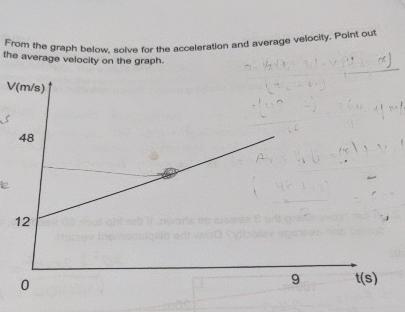 Solved From the graph below, solve for the acceleration and | Chegg.com