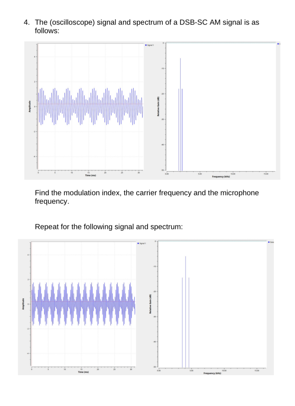 The (oscilloscope) ﻿signal and spectrum of a DSB-SC | Chegg.com