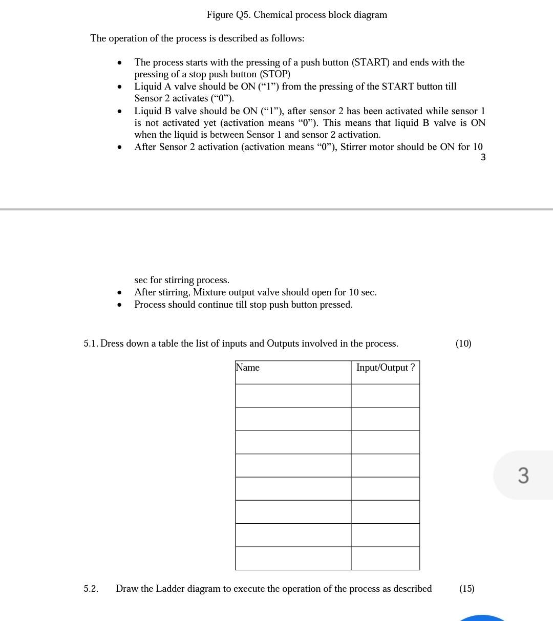 Solved 5. PROCESS CONTROL SYSTEMS: PLCs & INTRODUCTION TO | Chegg.com