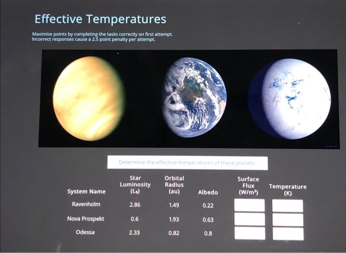 Solved Effective Temperatures Maximize points by completing | Chegg.com