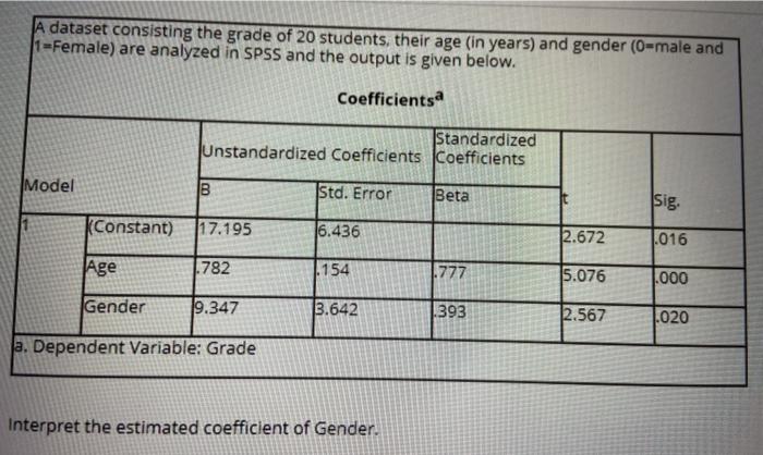 Solved A dataset consisting the grade of 20 students, their | Chegg.com