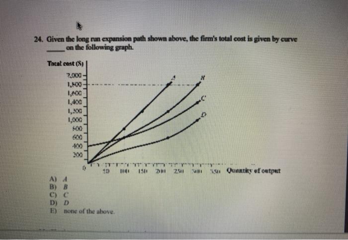 Solved 24. Given the long run expansion path shown above, | Chegg.com