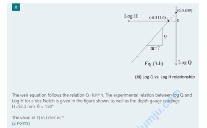 Solved (III) Log Q vs. Log H relationship The weir equation | Chegg.com