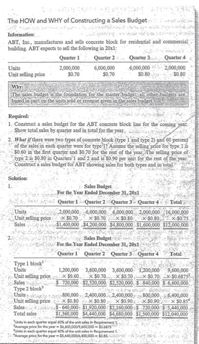 The HOW and WHY of Constructing a Sales Budget | Chegg.com