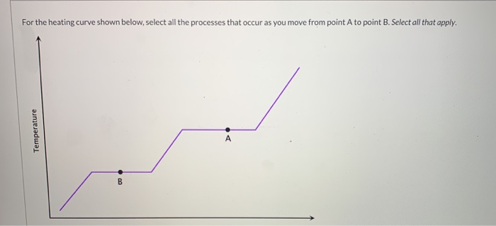Solved For the heating curve shown below, select all the | Chegg.com