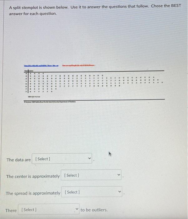 A split stemplot is shown below. Use it to answer the | Chegg.com