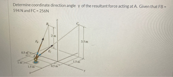 Solved Determine Coordinate Direction Angle Y Of The