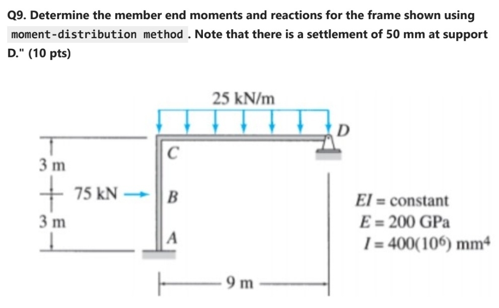 Solved Q9. ﻿Determine the member end moments and reactions | Chegg.com