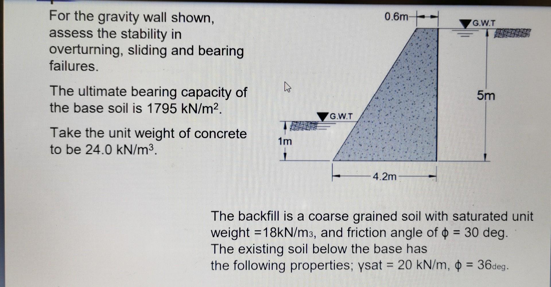 Solved For the gravity wall shown, assess the stability in | Chegg.com