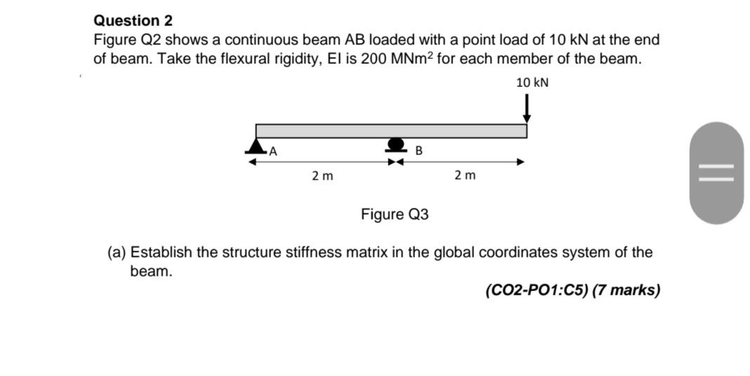 Solved Question 2 Figure Q2 shows a continuous beam AB | Chegg.com