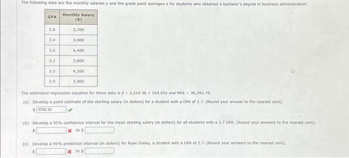 Solved The following data are the monthly salaries y and the | Chegg.com