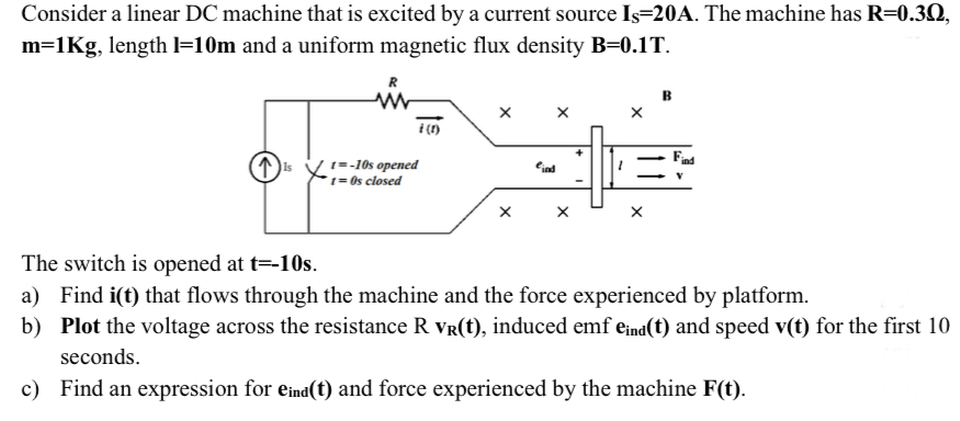 Solved Consider a linear DC machine that is excited by a | Chegg.com