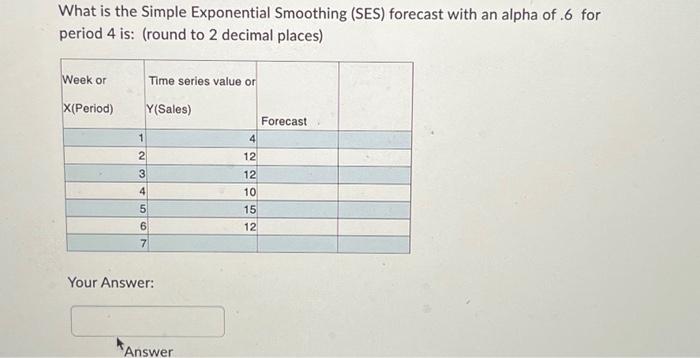 Solved What is the Simple Exponential Smoothing (SES) | Chegg.com