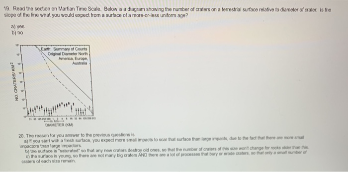 Solved 17. Read the section on Martian Time Scale. Below is | Chegg.com