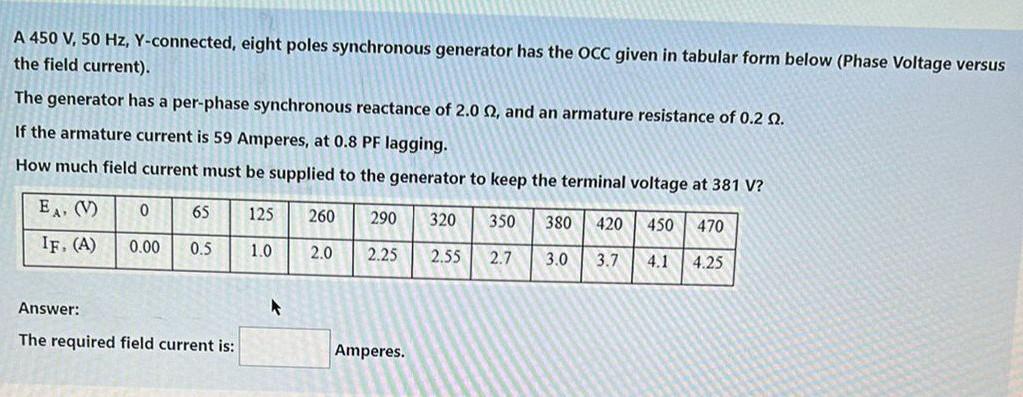 Solved A 450 V,50 Hz, Y-connected, eight poles synchronous | Chegg.com