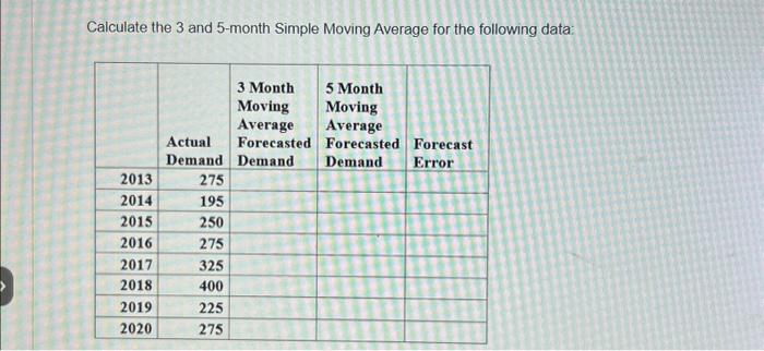 Calculate the 3 and 5-month Simple Moving Average for | Chegg.com