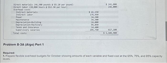 Solved Problem 8-3A (Algo) Flexible overhead budget; | Chegg.com
