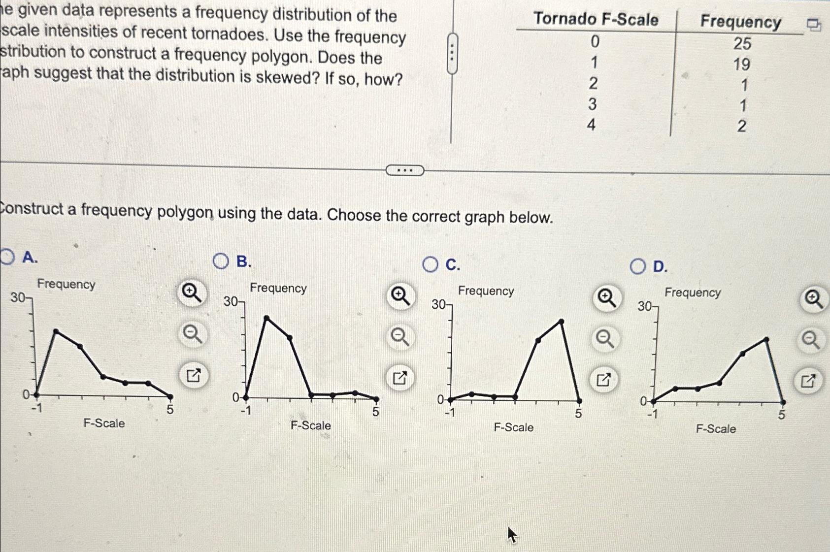 Solved he given data represents a frequency distribution of | Chegg.com