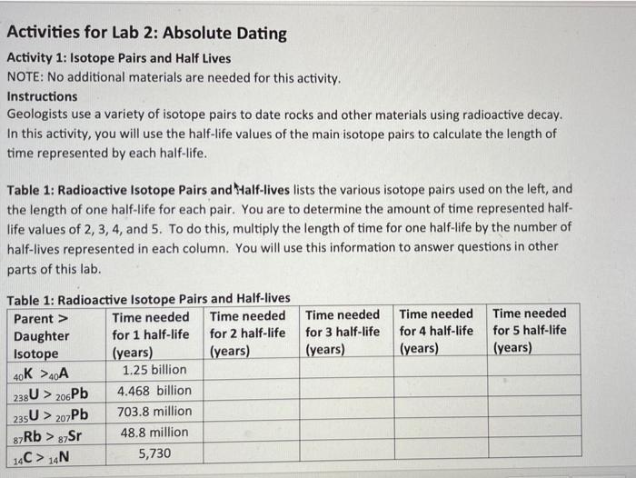 Solved Activities for Lab 2: Absolute Dating Activity 1: | Chegg.com
