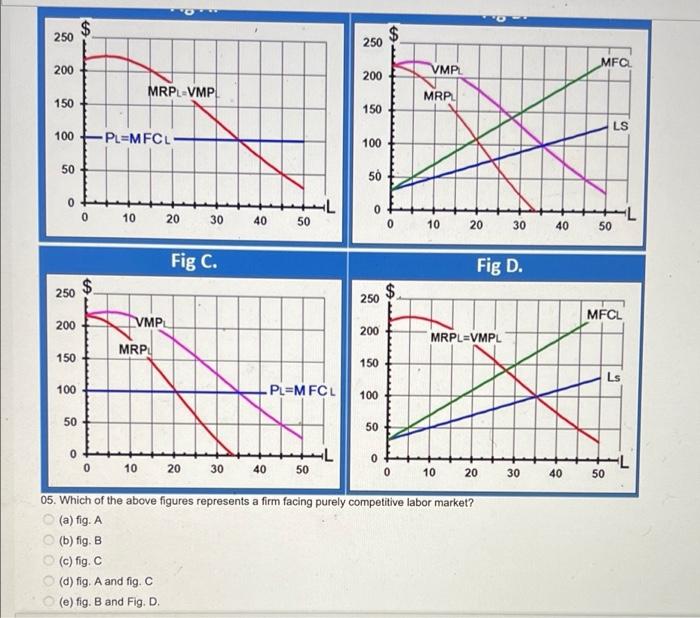 Solved $ $ 250 $ 250 MFC 200 200 VMPL MRPL-VMPI 150 MRP 150 | Chegg.com