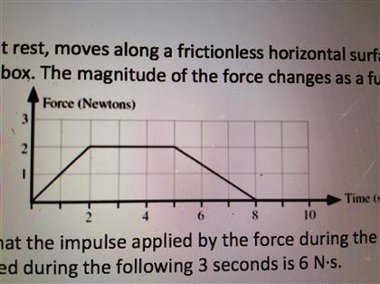 Solved 1. A 10‐kg box, initially at rest, moves along a | Chegg.com