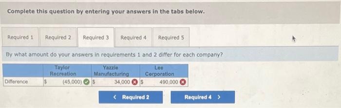 Solved E12-14 (Algo) Calculating and Understanding Operating | Chegg.com