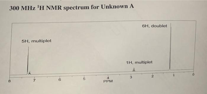 [Solved]: options: Structure of Unknown (Draw Below) Code N