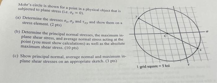 Solved Mohr's circle is shown for a point in a physical | Chegg.com