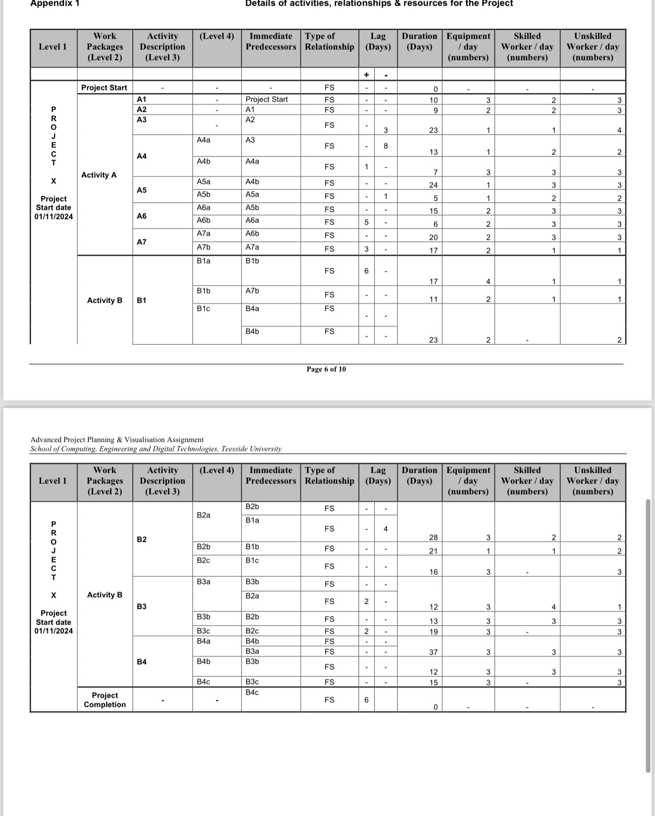 Solved PART 3 (25% ﻿of the assignment)Case StudyA Teesside | Chegg.com