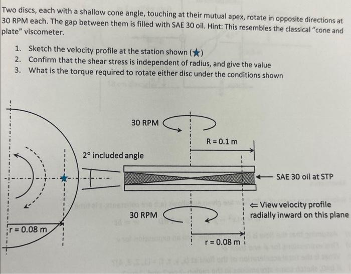 Solved Two discs, each with a shallow cone angle, touching | Chegg.com