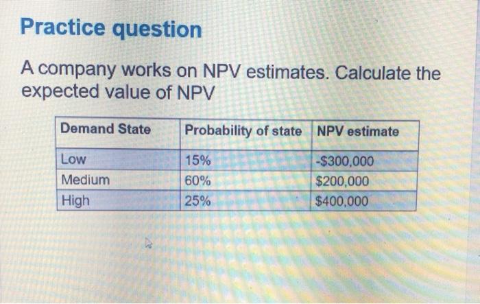 Solved Practice question A company works on NPV estimates. | Chegg.com