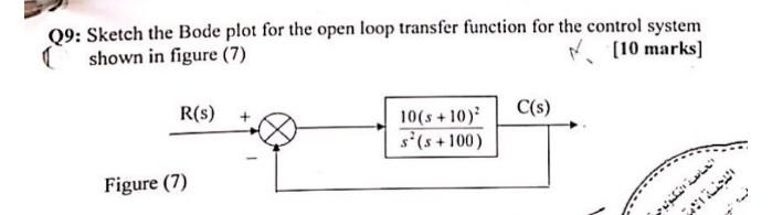 Solved Q9: Sketch the Bode plot for the open loop transfer | Chegg.com