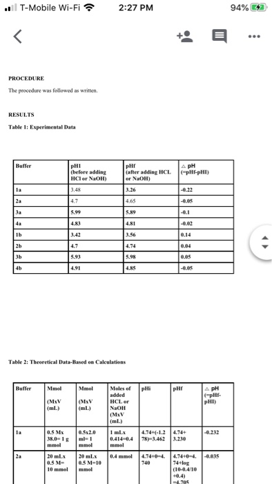 this is a buffer lab, I posted the procedure and my | Chegg.com