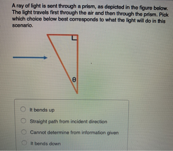 Solved A ray of light is sent through a prism, as depicted | Chegg.com