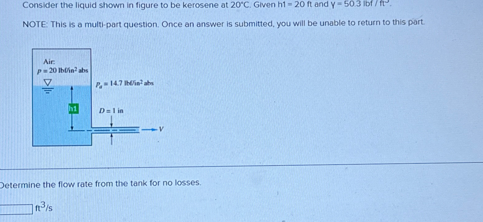 Solved Consider the liquid shown in figure to be kerosene at | Chegg.com