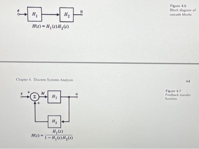 Solved Chapter 4. Discrete Systems Analysis 67 Figure 4.9 | Chegg.com