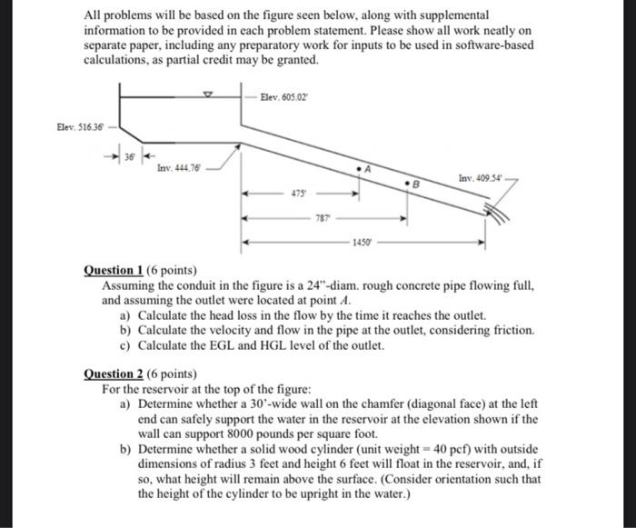 Solved All problems will be based on the figure seen below, | Chegg.com