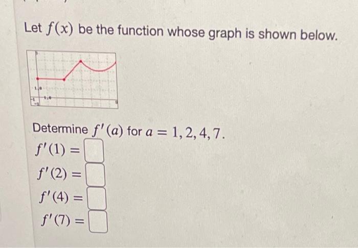 Solved Let f(x) be the function whose graph is shown below. | Chegg.com