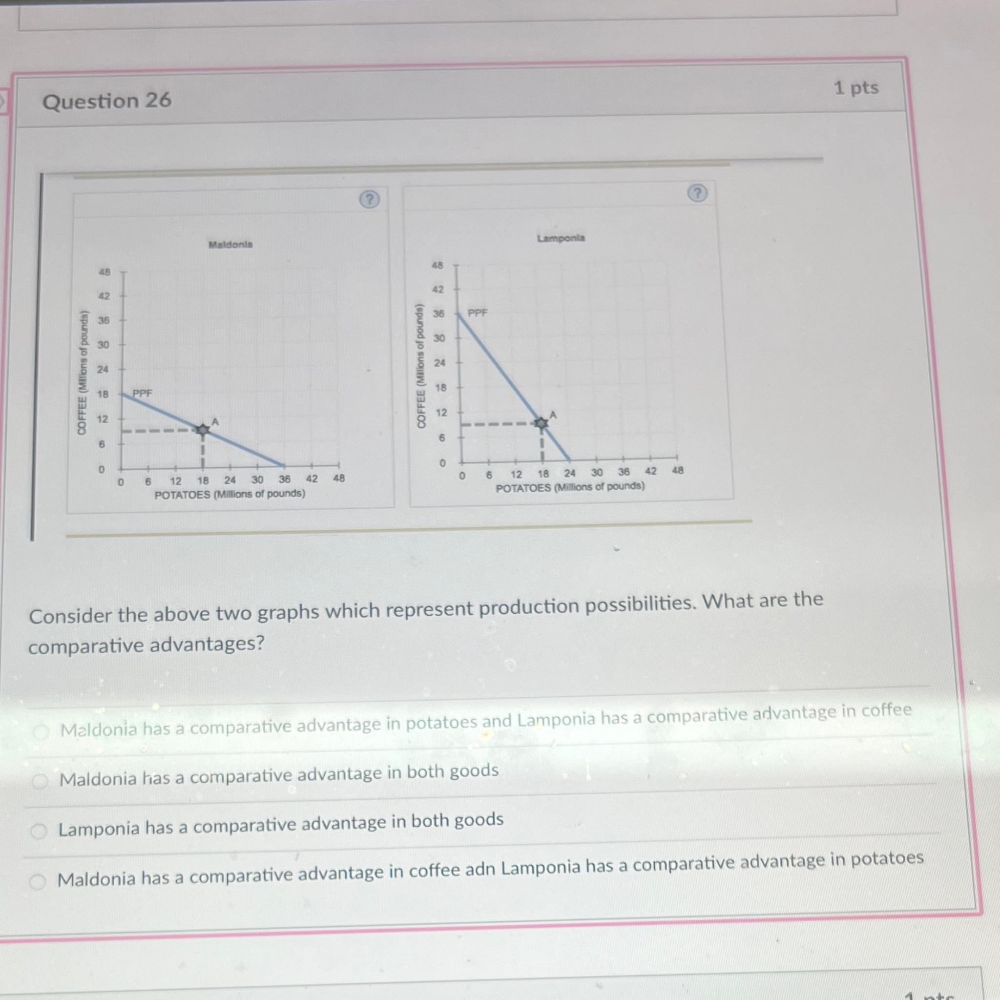Solved Question 261 ﻿ptsConsider the above two graphs which | Chegg.com