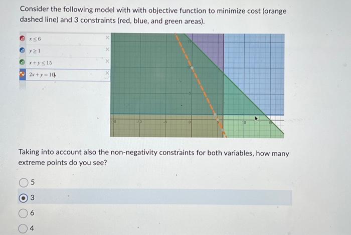 Solved Consider the following model with with objective | Chegg.com