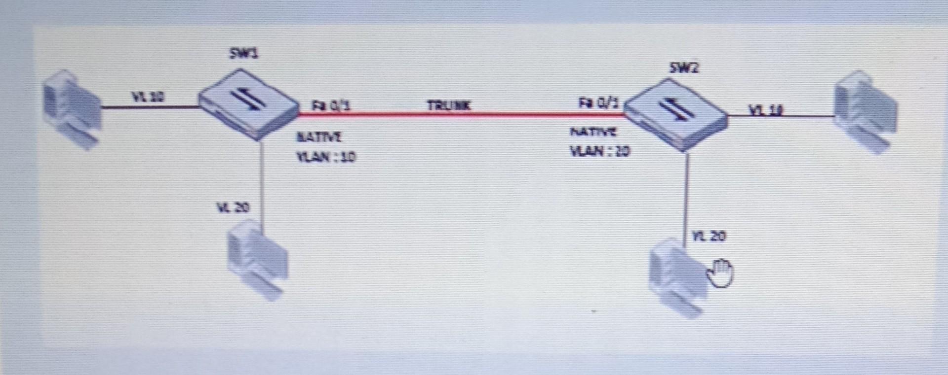 Solved Two Host connected to SW1 in the below topology are | Chegg.com