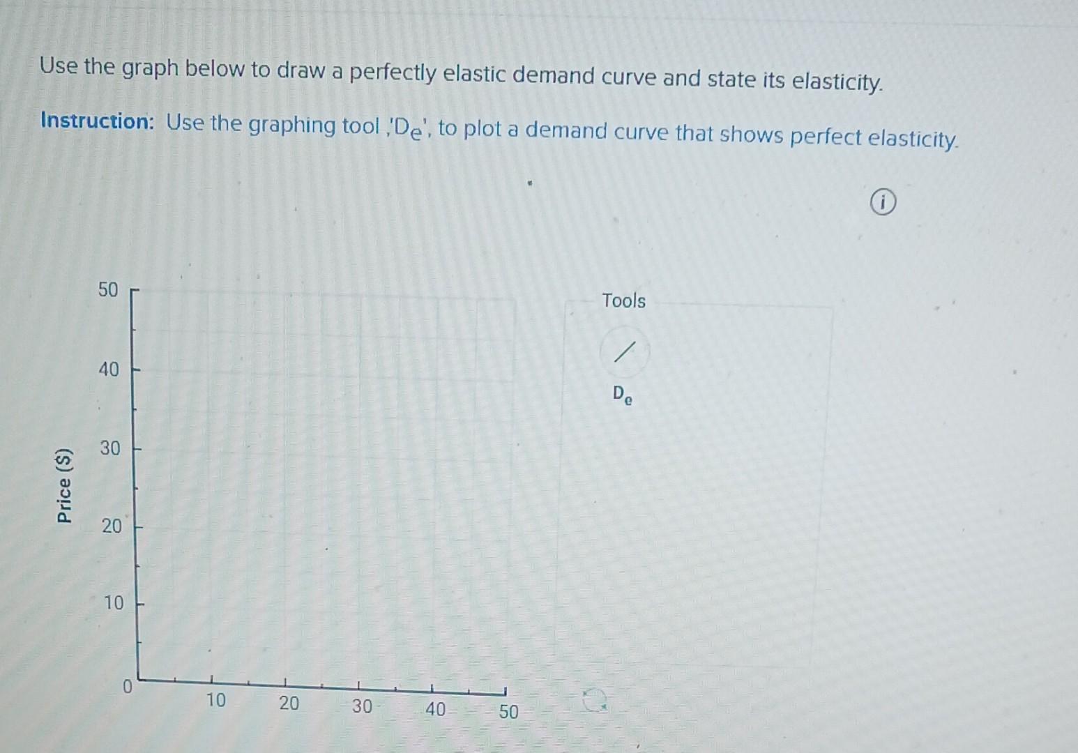 Solved Use the graph below to draw a perfectly elastic | Chegg.com