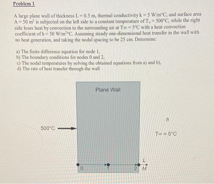 Solved A large plane wall of thickness L=0.5 m, thermal | Chegg.com
