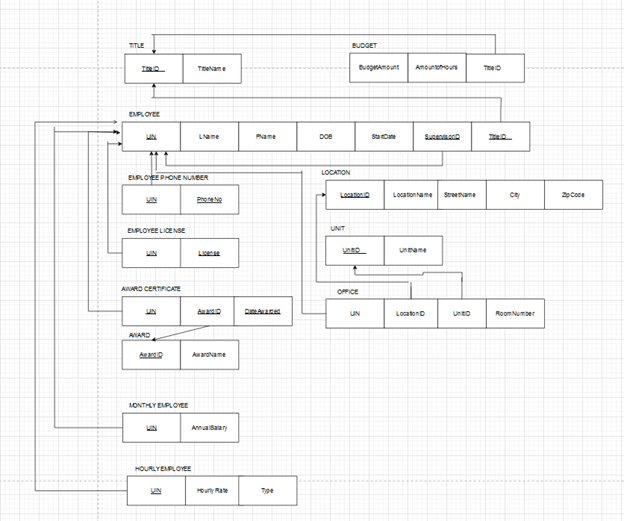 Solved I am working on my final project. My project is a | Chegg.com