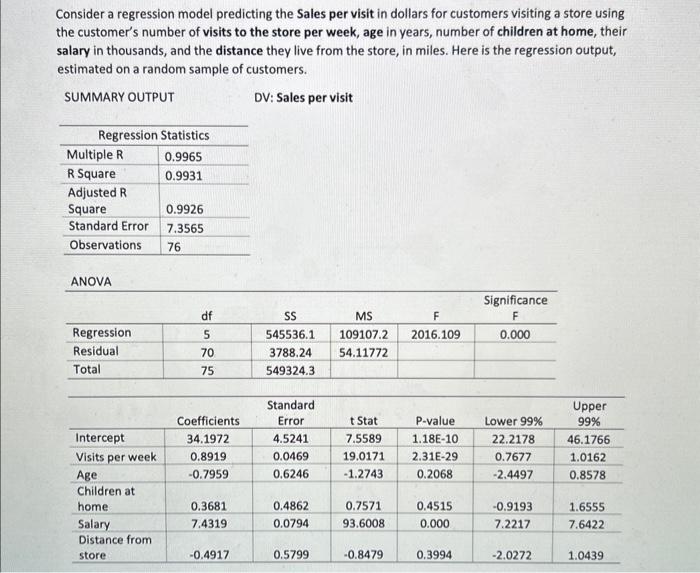 Solved Consider a regression model predicting the Sales per | Chegg.com