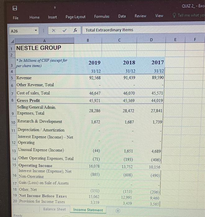 Solved The income statement and balance sheet of Nestle | Chegg.com
