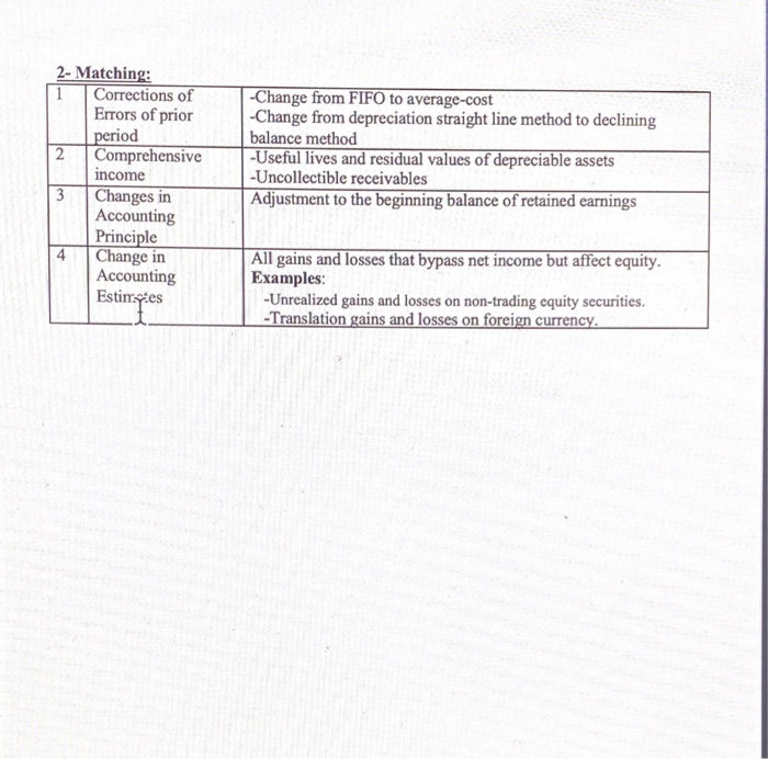 Solved ACCT 211-241: Assignment 3: Question 1: 1- Compute | Chegg.com